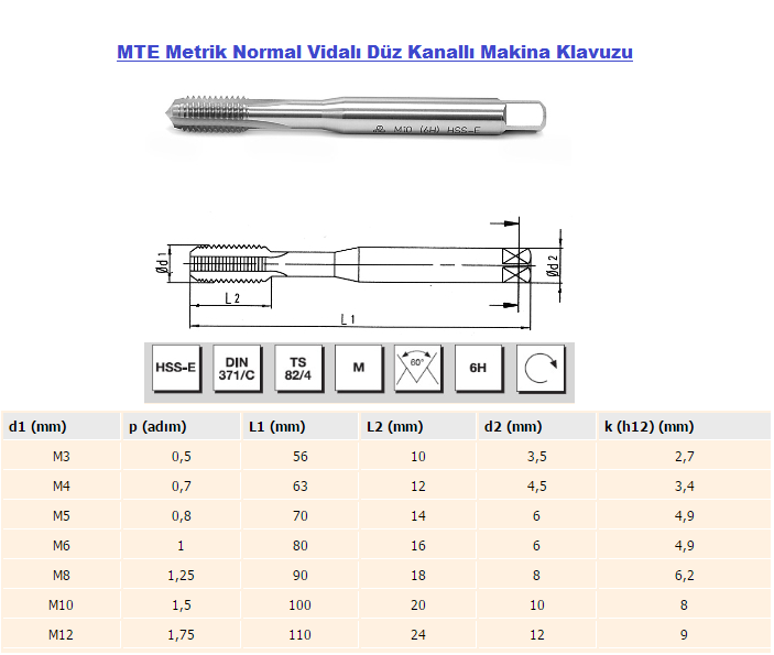MTE 371/C-M4 Metrik Normal VidalıMakina Kılavuzu - DÜZ KANALLI-En Uygun Fiyatla hirdavatburada ...