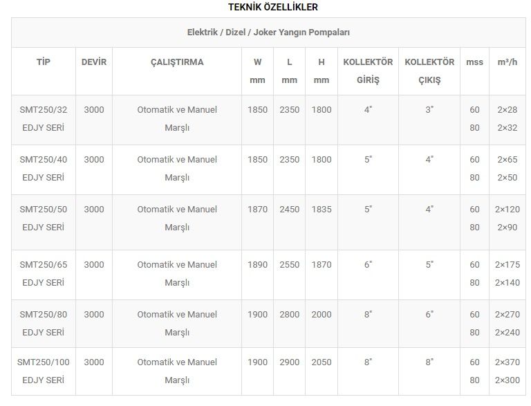SUMAK SMT 250/65 - EDJY (ELEKTRİKLİ + DİZEL+ JOKEY) YANGIN SÖNDÜRME SİSTEMİ 380V SUMAK ...