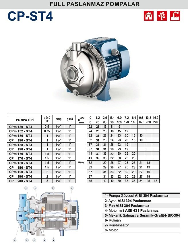Pedrollo CPm 190 - ST4 2 Hp 220V Full Paslanmaz Tek Kademeli Pompa PEDROLLO PASLANMAZ SANTRİFÜJ ...